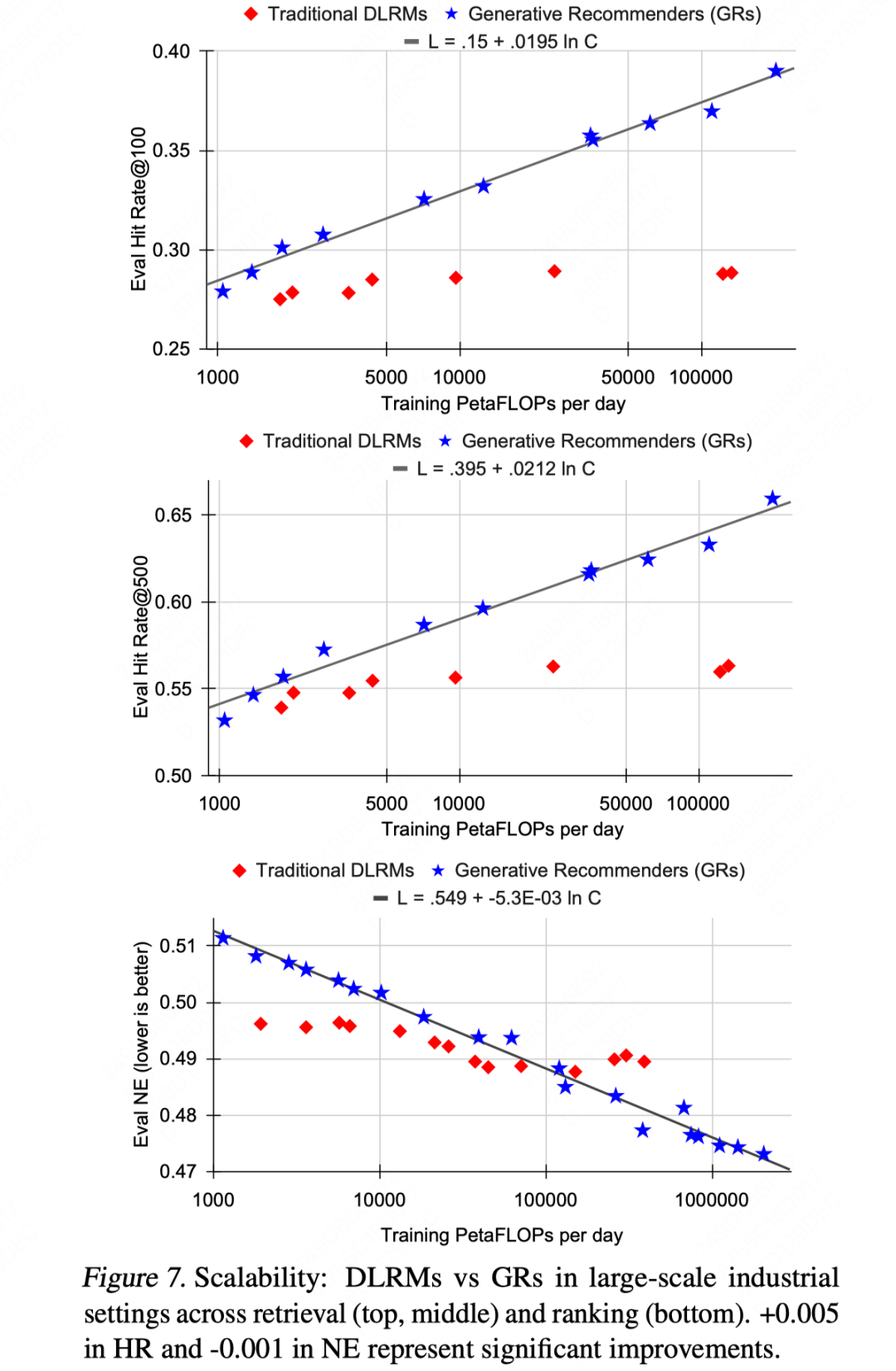 行动胜过言语: Meta落地工业界首个万亿级别参数的生成式推荐系统模型-CSDN博客