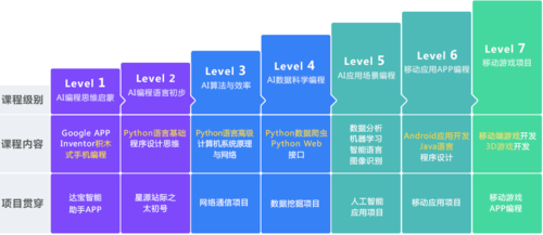 Python在哪些方面有应用python可以用在哪些方面pathyon的具体应用在哪些方面 Csdn博客