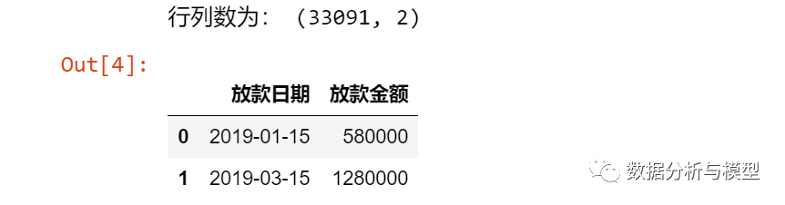 Adf检验代码 Pythonpython时间序列预测 Csdn博客
