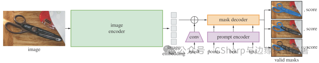 Segment Anything CSharp| 在 C# 中通过 OpenVINO™ 部署 SAM 模型实现万物分割_使用c#帮忙写一下 ...
