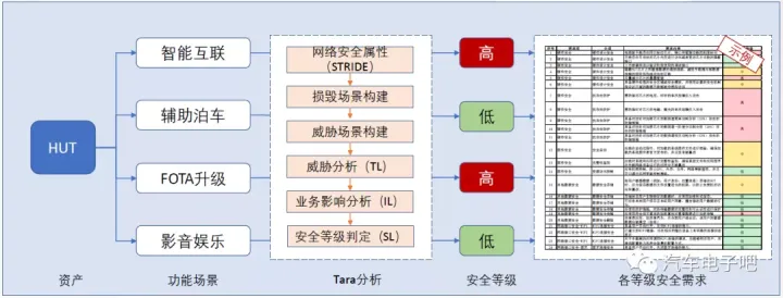 信息安全（Cyber Security）之TARA分析（一）-CSDN博客