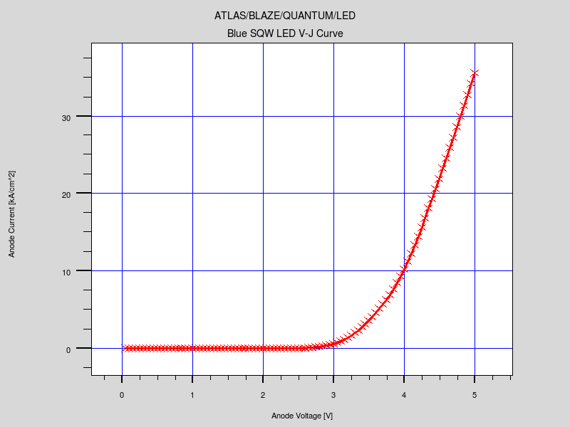 Silvaco学习笔记（七）毕设相关_silvcao边角圆润化-CSDN博客