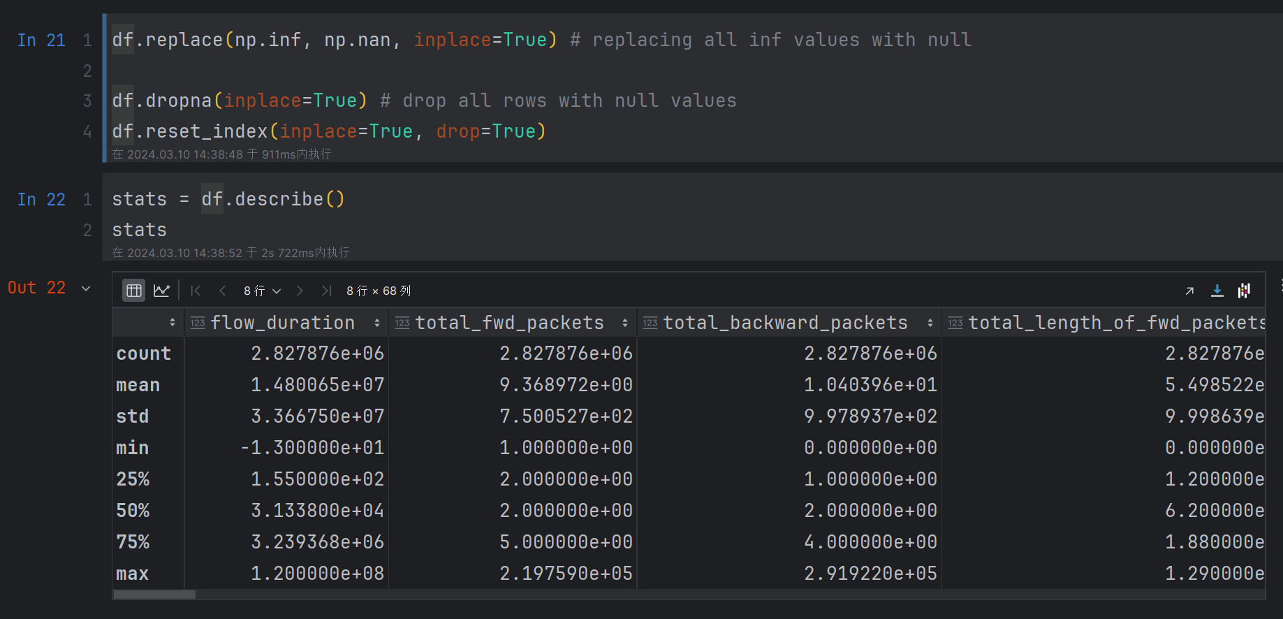 CIC-2017数据预处理_cic-ids2017数据处理工具-CSDN博客