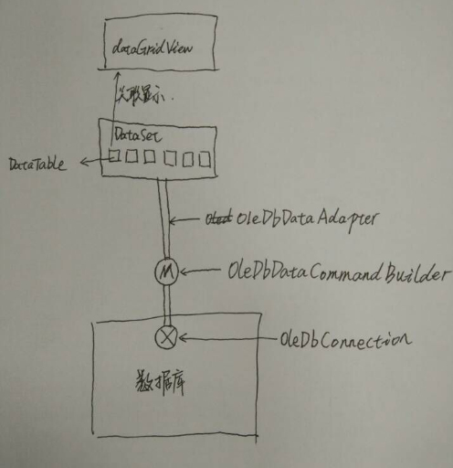 C# winform读写Access数据库简单示例_c#读取access数据-CSDN博客
