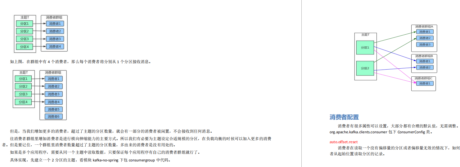 这份599页的pdf，帮你彻底搞懂kafka核心原理（附p8面试题） 深入理解kafka Pdf百度云 Csdn博客