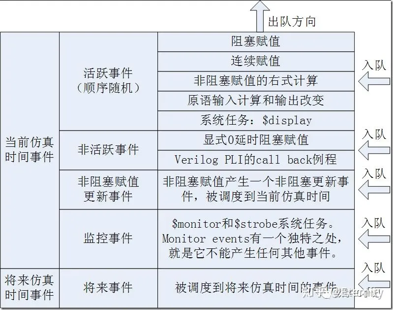 Systemverilog之program与module的区别verilog Program Module Csdn博客