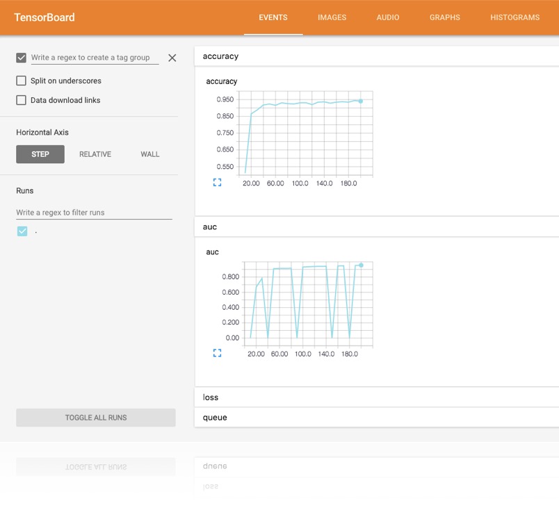 一篇文章就够了——TensorFlow深度学习_深度学习 tensorflow-CSDN博客