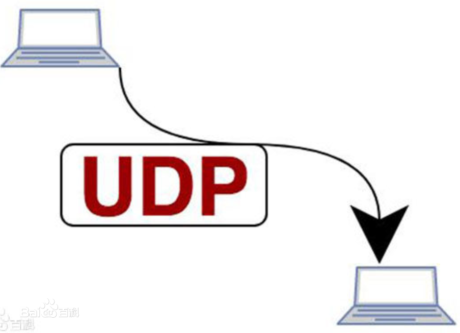 图片传输_OpenCV3 UDP协议实现低延迟实时视频传输与通信-CSDN博客