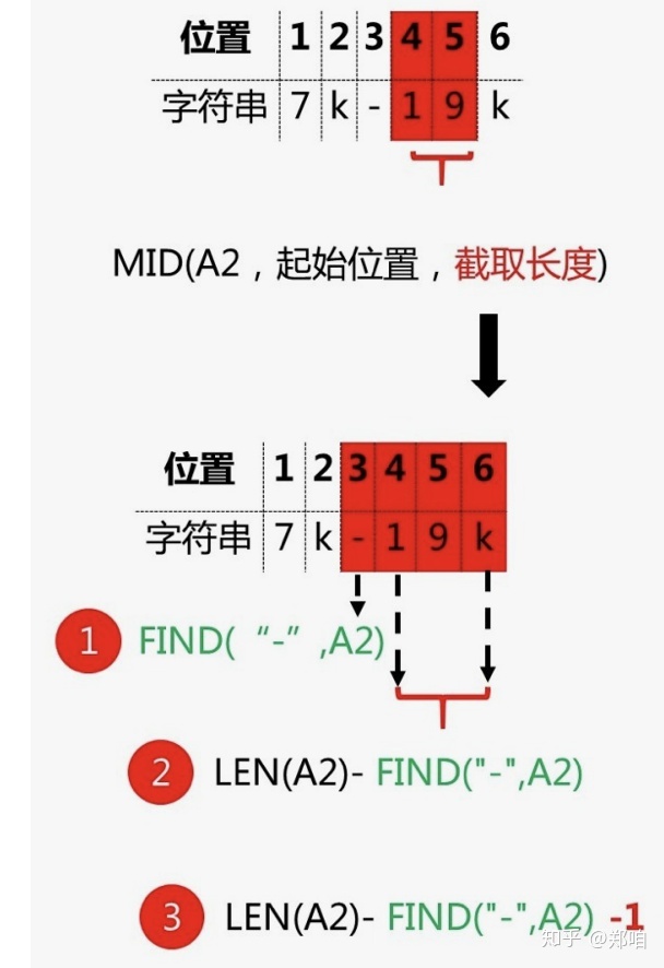 怎样用excel剔除异常数据死磕数据分析4——怎样用excel做数据分析奇乐汪汪汪的博客 Csdn博客