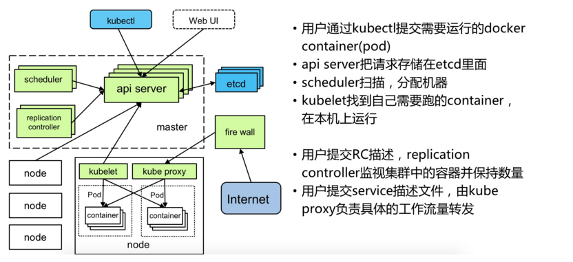 Kubernetesk8s系列之介绍篇kubernetes Evan Csdn博客