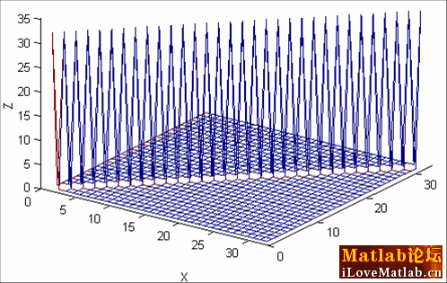 walsh码的matlab实现,请问谁有Walsh码及其相关性的matlab的绘图源程序-CSDN博客