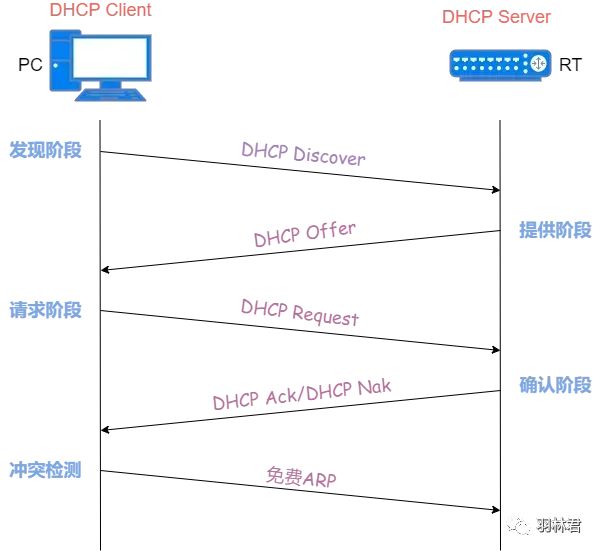 37 张图详解 DHCP ：给你 IP 地址的隐形人_pc通过dhcp获取ip地址-CSDN博客