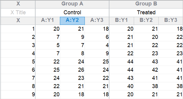 如何用Graphpad prism8快速绘制Time scale axis-时间尺度图_graphpad里的scale是干什么的-CSDN博客
