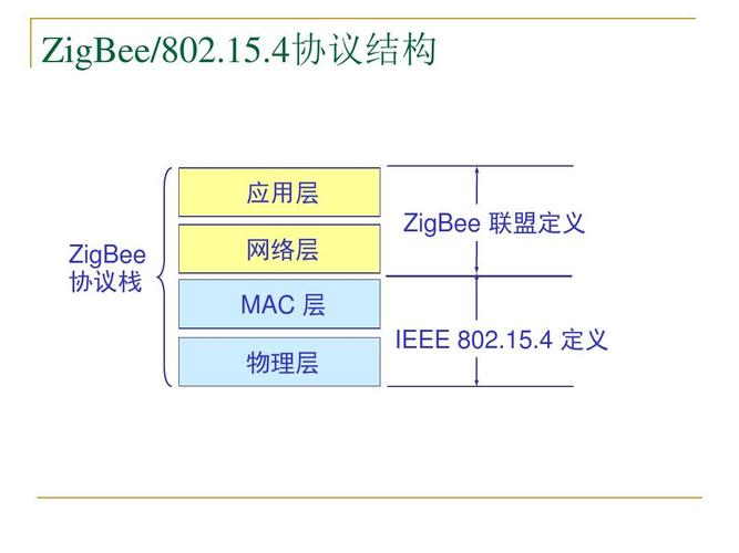 【技术杂谈——个人区域网】_csdn个人域是什么-CSDN博客