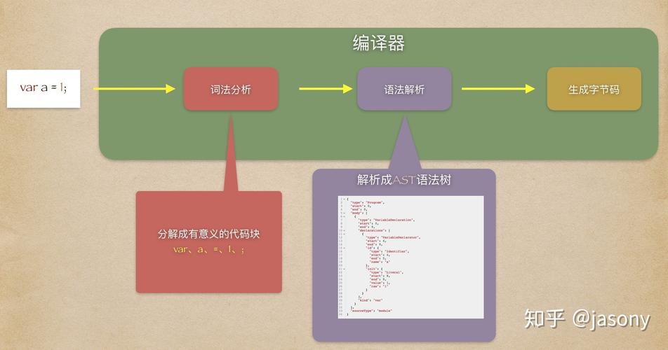 Javascript算不算编程语言javascript属于编程语言吗 Csdn博客