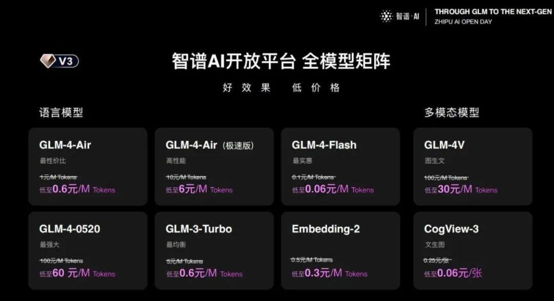 GLM-4开源版本终于来了：超越Llama3，多模态比肩GPT4V，MaaS平台也大升级 | 最新快讯...-CSDN博客