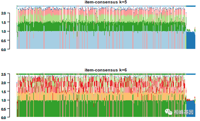 RNA 19. SCI 文章中无监督聚类法 （ConsensusClusterPlus）-CSDN博客