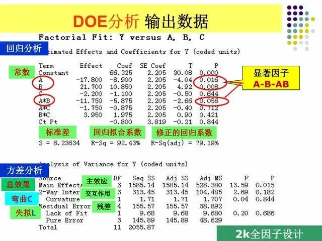 什么是DOE？怎么做DOE分析？-CSDN博客