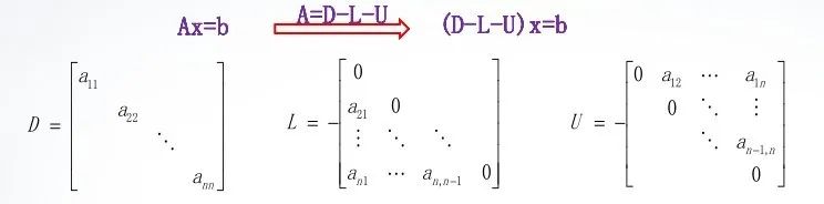 Matlab中欠定方程组超定方程组matlab线性方程组求解weixin40008566的博客 Csdn博客 