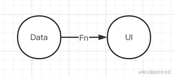 React 和 Vue 全方位对比总结react和vue的区别 Csdn博客