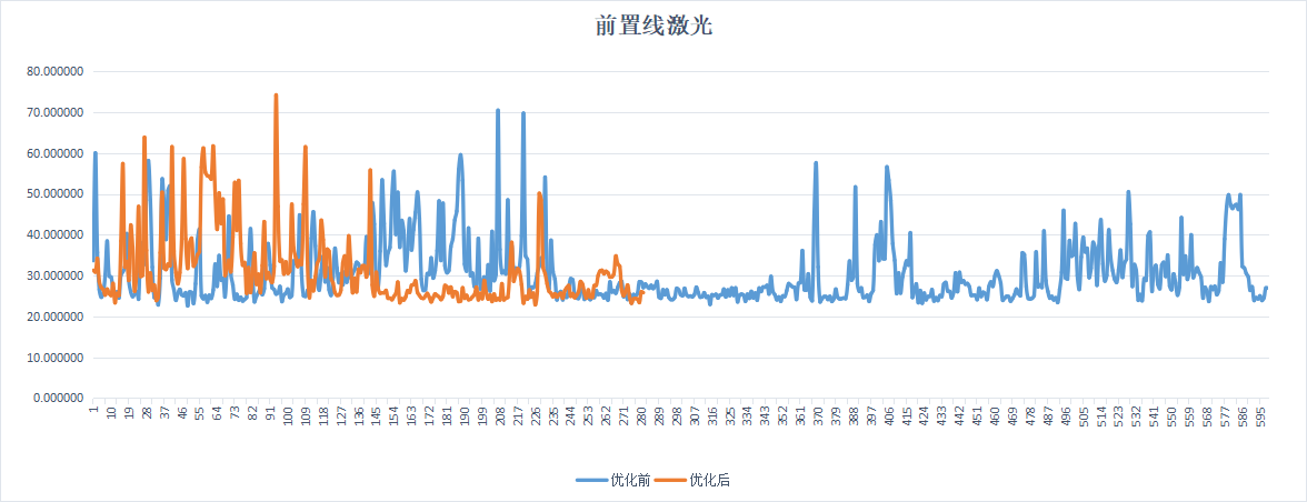 v4l2_buffer cache属性优化_dmabuf mmap cached-CSDN博客