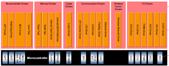 AUTOSAR CAN Driver-CSDN博客