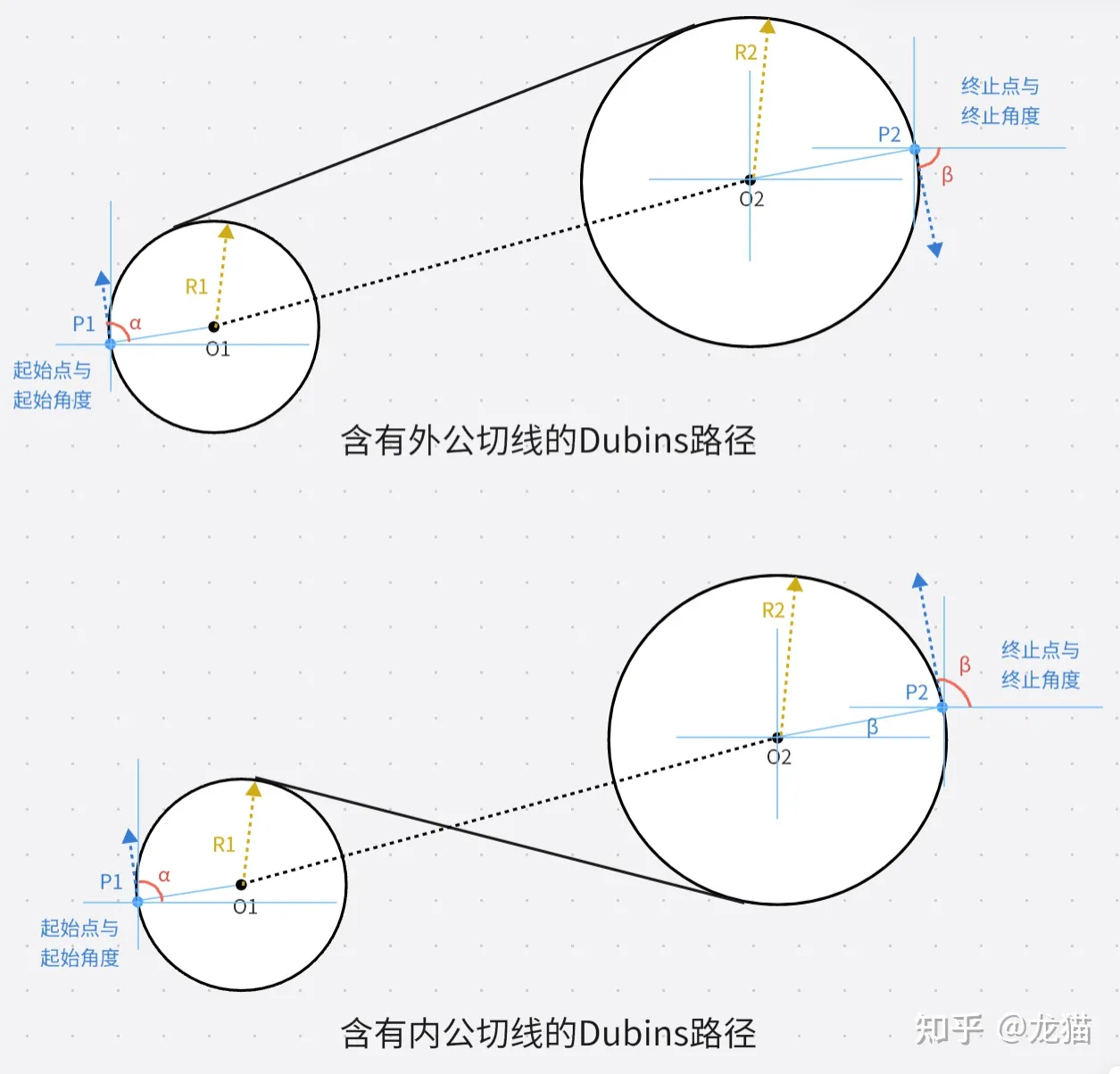 【路径规划】dubins路径 Csdn博客