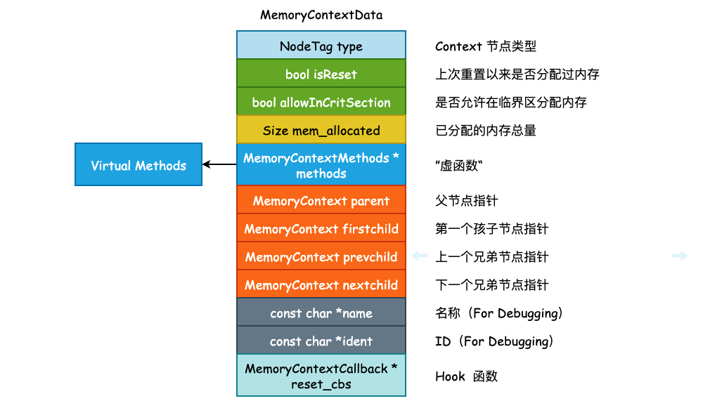 Postgresql技术内幕（十四）探索pg的进程与内存管理postgresql 进程管理 Csdn博客