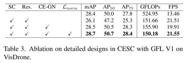 小目标检测技巧 | 全局上下文自适应稀疏卷积CEASA | 助力微小目标检测涨点_ceasc-CSDN博客