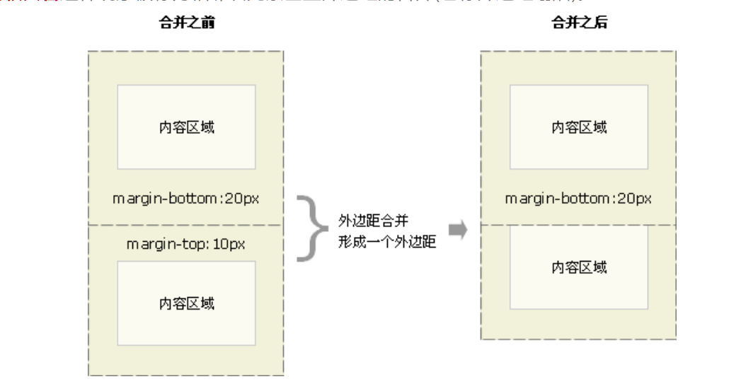 【黑马课程笔记】html Css 黑马程序员html Css笔记 Csdn博客