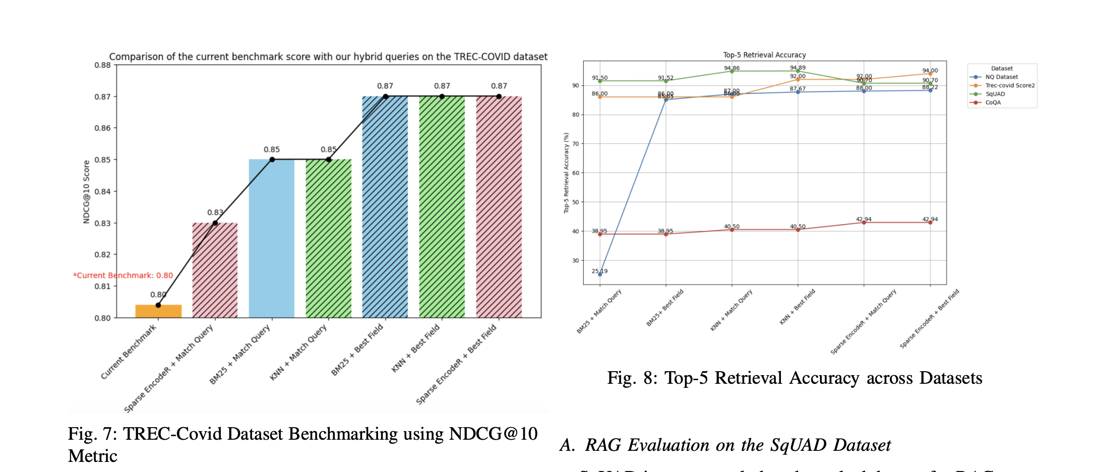 语义搜索与混合查询：Blended RAG如何提升检索准确性_blended rag: improving rag (retriever ...