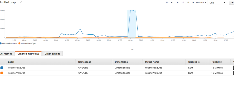 AWS的IOPS计算_aws iops-CSDN博客