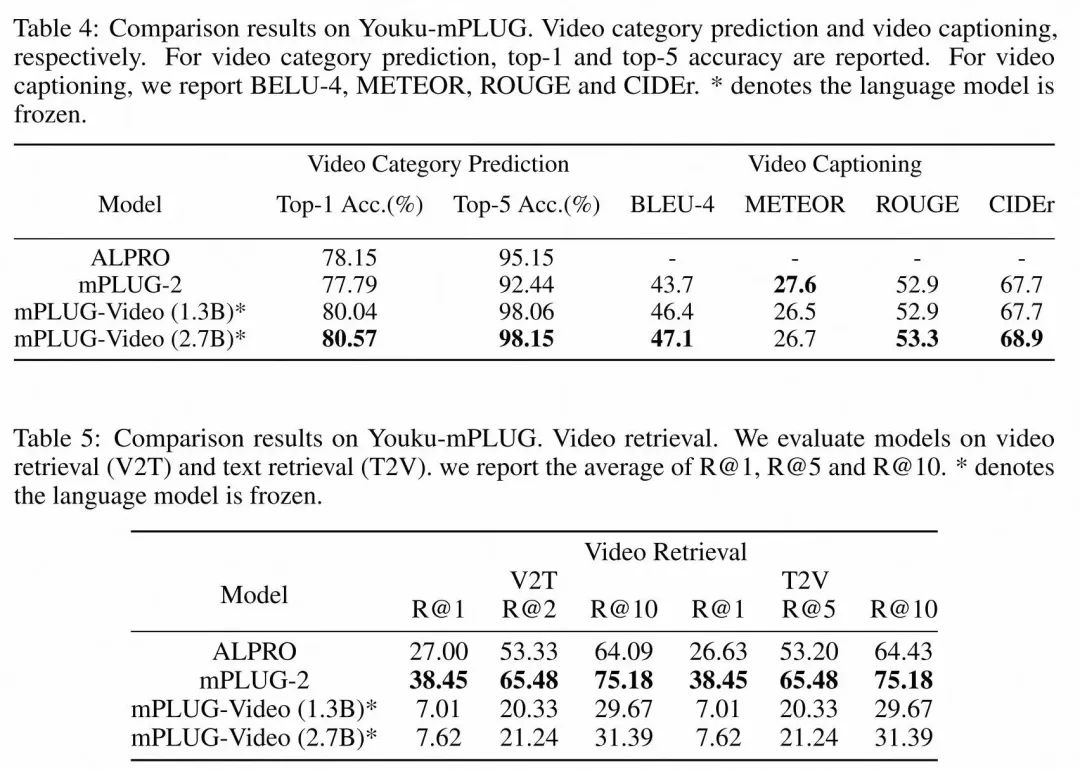 YouKu-mPLUG 最大中文视频语言数据集，助力增强多模态大型模型性能-CSDN博客
