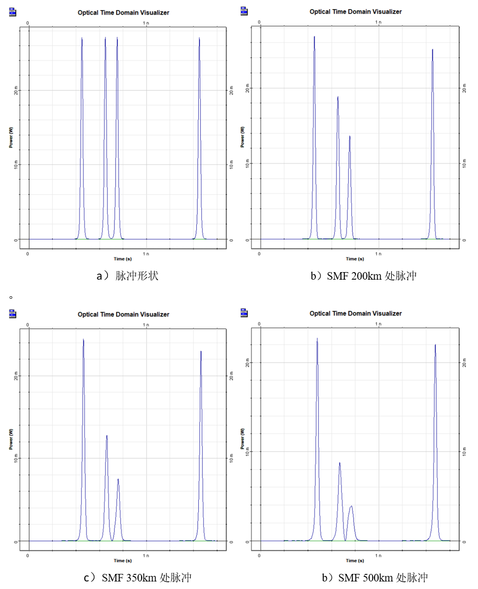 OptiSystem应用：SOA线性放大器_optisystem损耗怎么减小-CSDN博客
