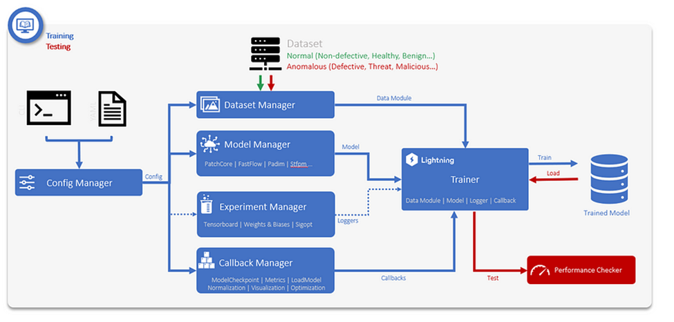 开发者实战 | 如何应用 Anomalib 在数据集不平衡的情况下检测缺陷？-下篇-CSDN博客