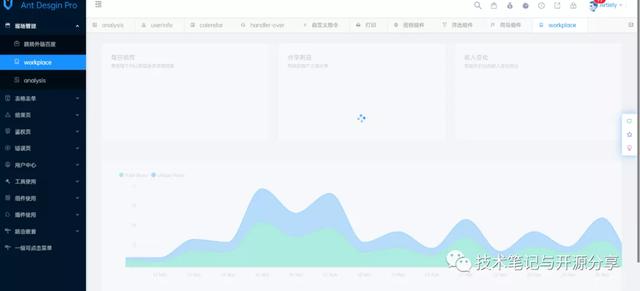 Vue 后台模板开源分享:一个基于ant Design的vue后台系统模板 Csdn博客