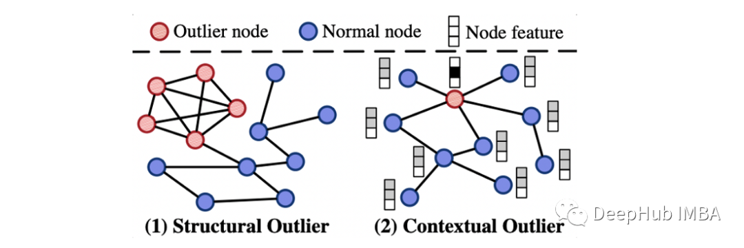 使用PyG进行图神经网络的节点分类、链路预测和异常检测-CSDN博客
