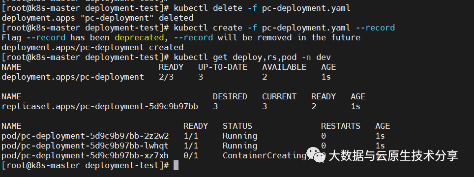 Kubernetes(k8s)中的五种控制器kubernetes 控制器 Csdn博客
