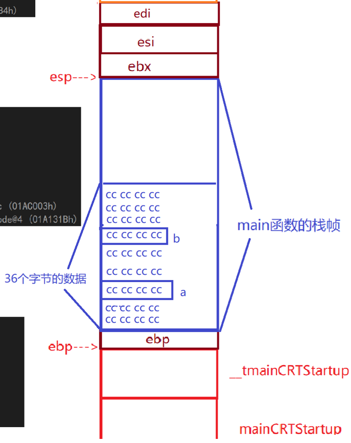 【C语言】函数调用的参数压栈（详解）-CSDN博客