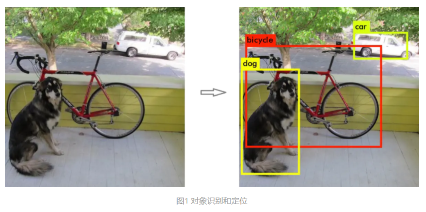 yolo算法_基于YOLO系列算法的图像检测-CSDN博客