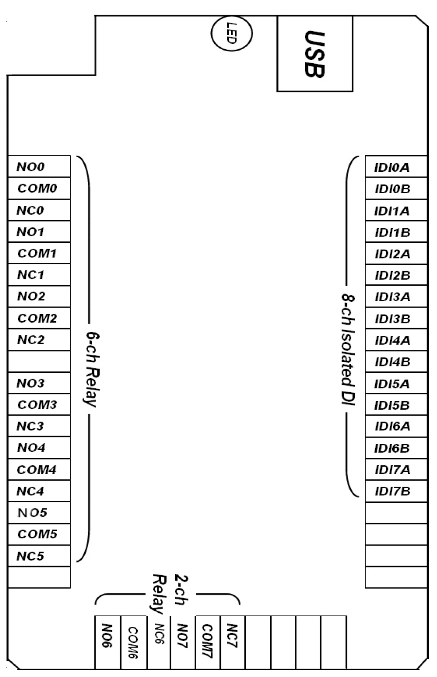 研华USB4761 C#编程_研华adhntech usb 4761-CSDN博客