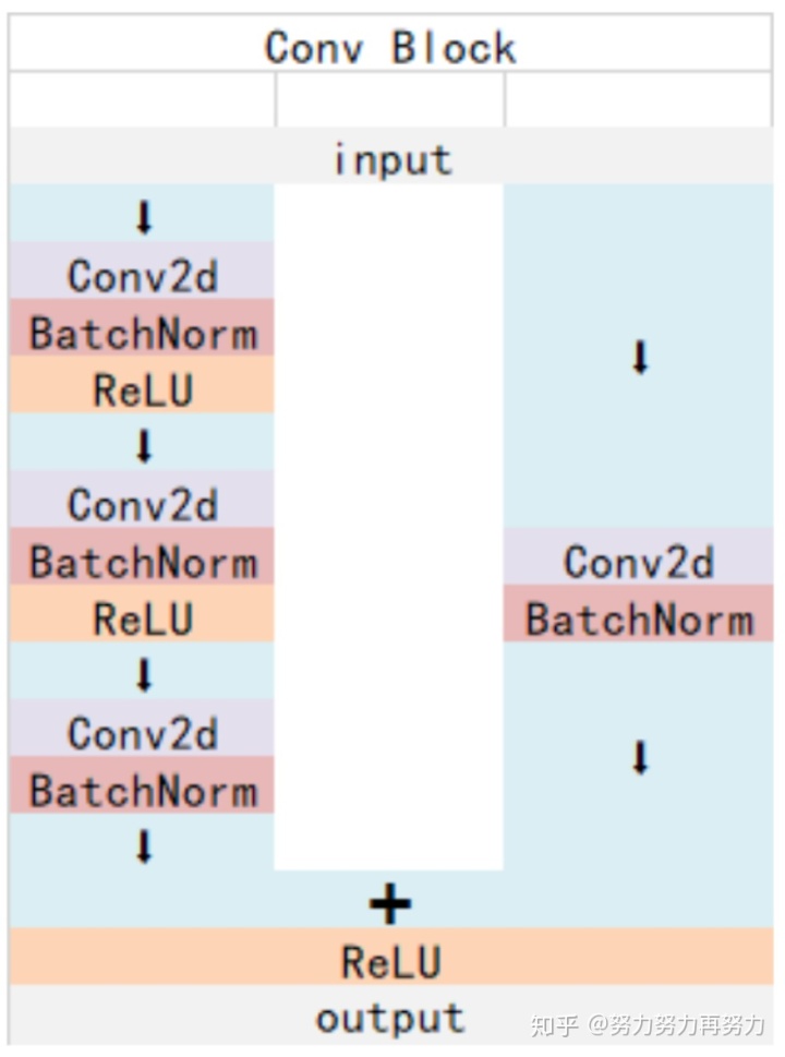 resnet50网络结构_ResNet50复现笔记-CSDN博客