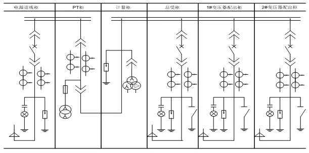 PLC在10KV配电系统中的应用-CSDN博客