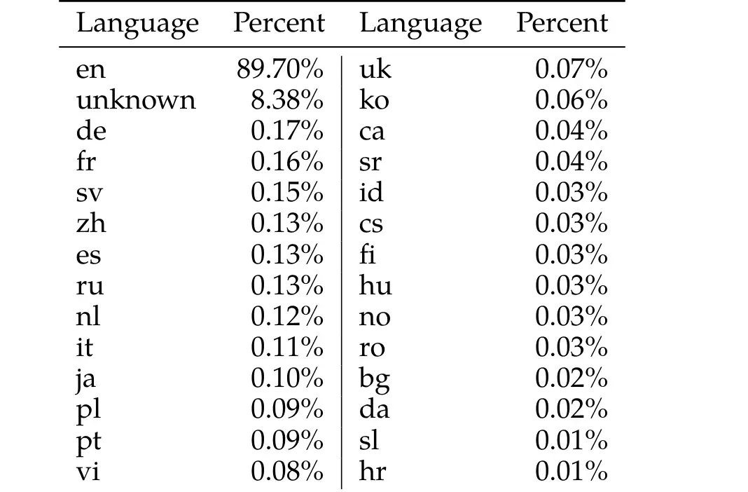 LLM预训练与SFT数据配比调研_退火预训练-CSDN博客