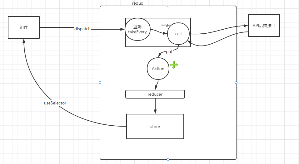 redux-saga_redux saga 代码解析-CSDN博客
