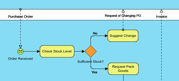AS-IS分析和TO-BE分析_as is to be 分析-CSDN博客