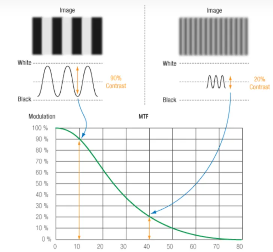 【ISP】Sharpen（2）_sharpen算法-CSDN博客