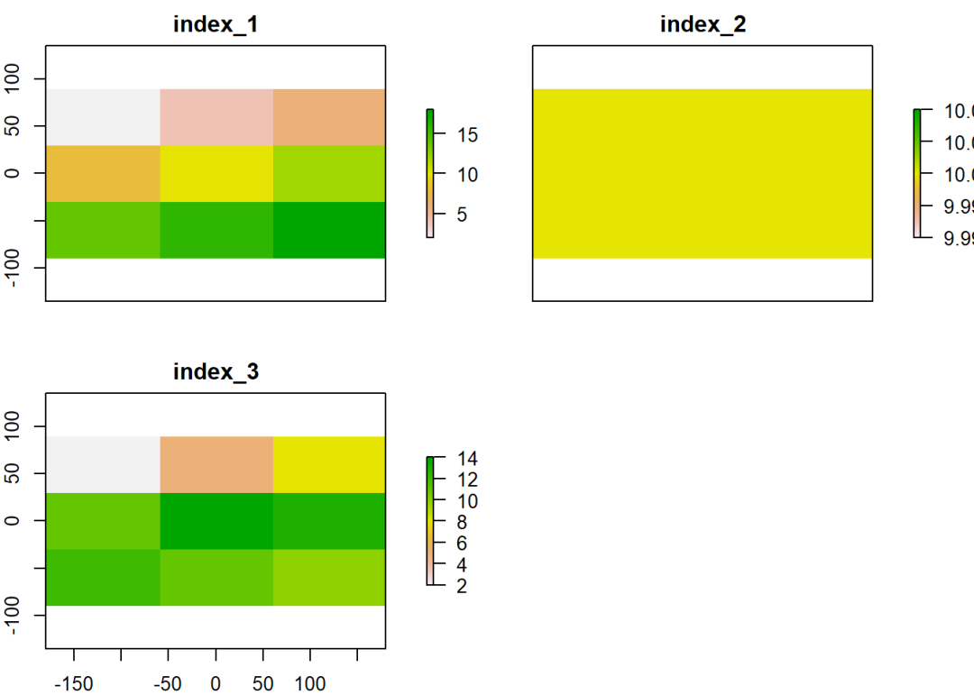raster | 多图层栅格对象的一些处理方法-CSDN博客