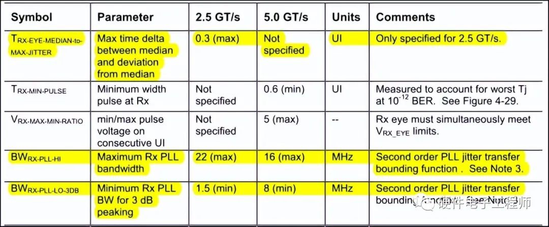 【科普】一文读懂PCI-Express硬件接口_pcie接口-CSDN博客