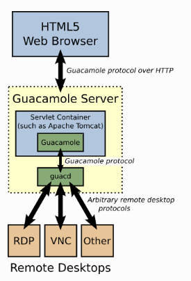 Springboot+vue中嵌入Guacamole_vue guacamole-CSDN博客
